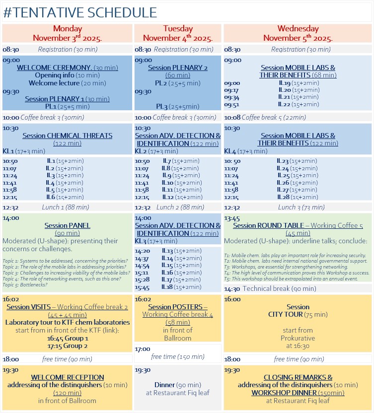 SPS ARW Workshop Split2025 - CroCerS